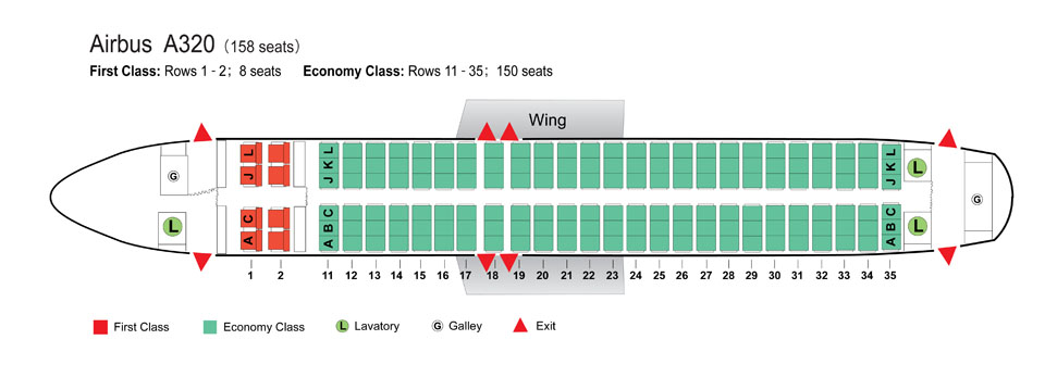 The AirBus 320 Aircrft Introduction